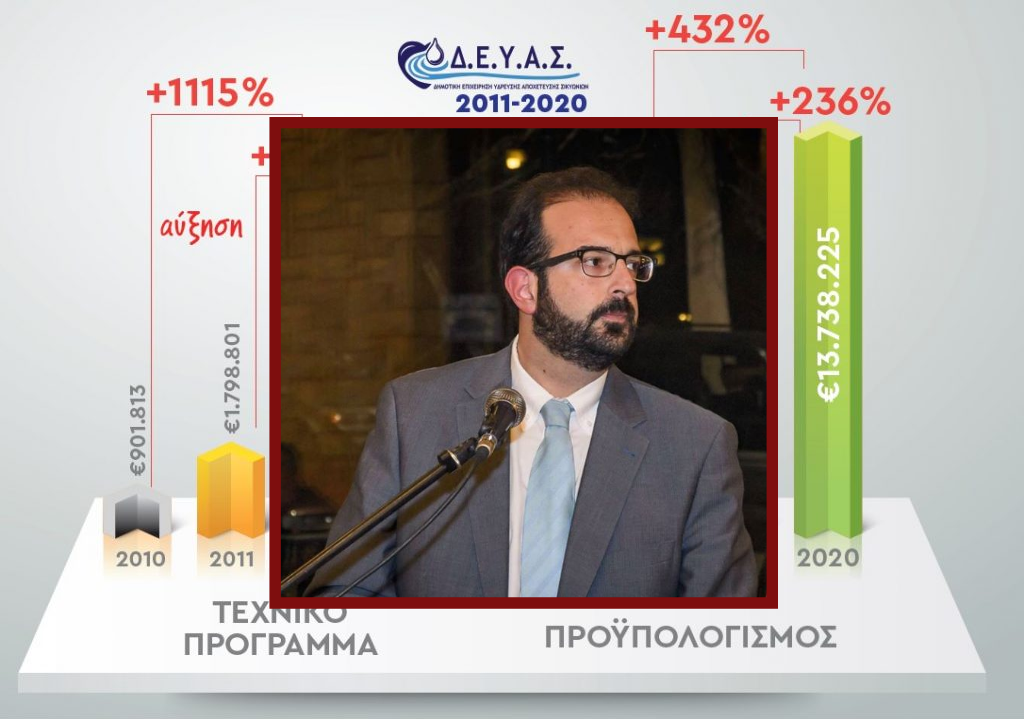 "Προειδοποιητικές βολές" από τον κ. Δ. Παπαγεωργίου οι "διευκρινίσεις ...